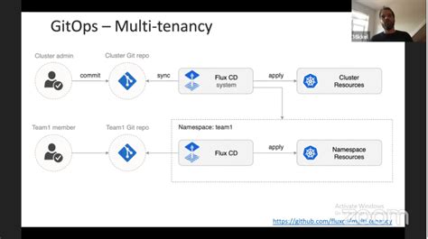 azure arc enabled kubernetes serverless360