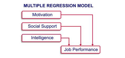 spss tutorials linear regression in spss a simple example