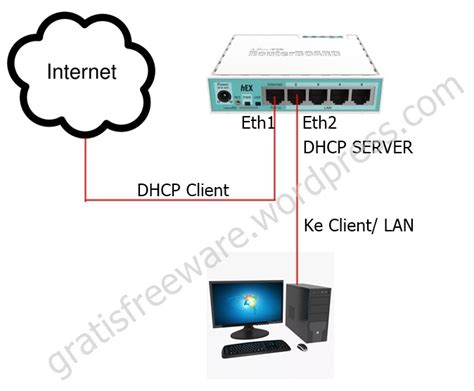 Setting Ip Dhcp Client Dan Dhcp Server Di Mikrotik Simulasi Di
