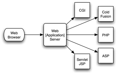 25 servlet mapping url pattern multiple 183966 spring servlet