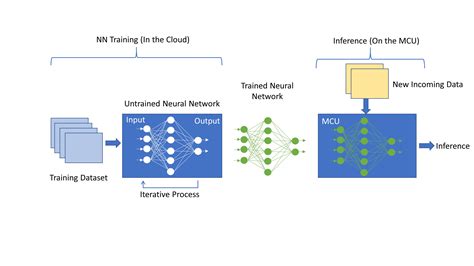 how to implement ai of things aiot on mcus