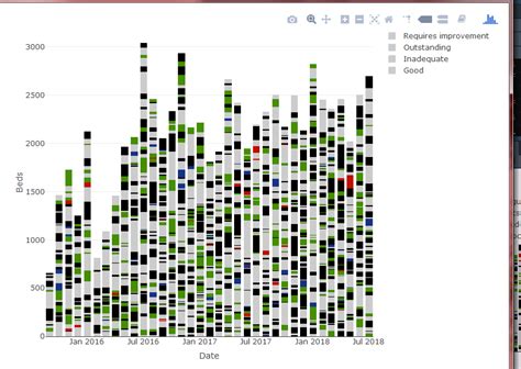 aggregate r plotly stacked bar chart failing to group data properly