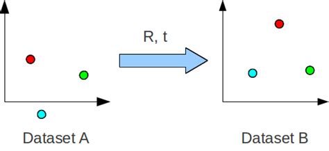 python 3d rotation matrix download windows software rar