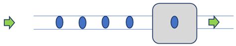 M M 1 Queueing Model Real Statistics Using Excel