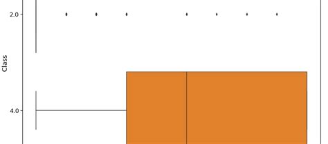 python plotting boxplot with sns stack overflow