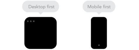 unterschiede zwischen responsive und adaptive design