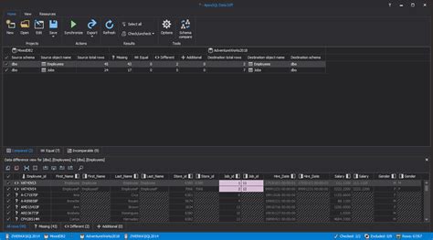 multiple sql server data recovery options