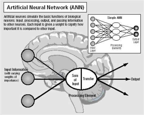 artificial neural networks deep learning by jorge