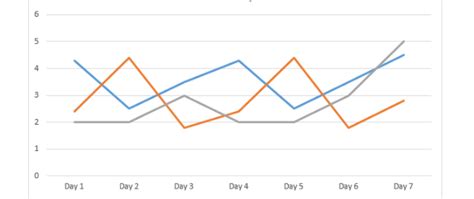 javascript d3 js in line chart fetch data from local variable stack