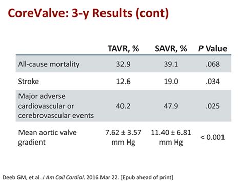 High Risk To Low Risk Where Does Tavr Stand Transcript