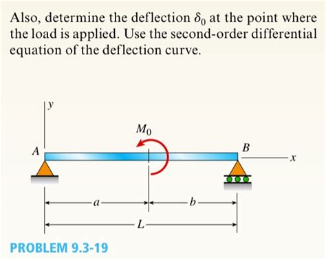 Solved 9 3 19 Derive The Equations Of The Deflection Curve