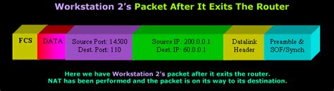 network address translation nat overload part 2