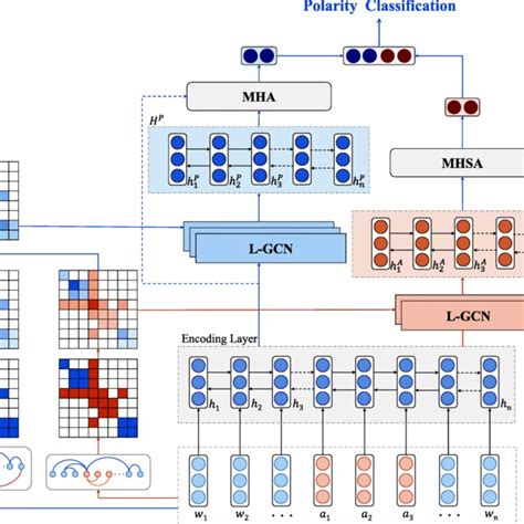 Details Of Sentiment Intensity Lexicons Download Scientific Diagram
