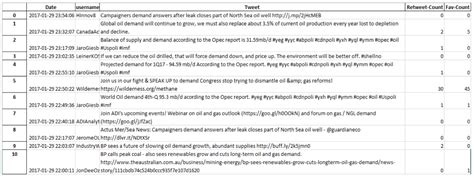 github datablogger ml twitter analytics scraping twitter data and