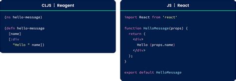 clojure a learn once run anywhere candidate you probably didn t