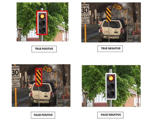 process of object detection download scientific diagram