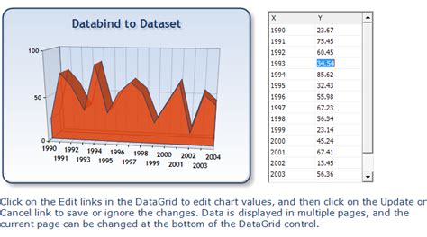 c create chart from datagridview itecnote