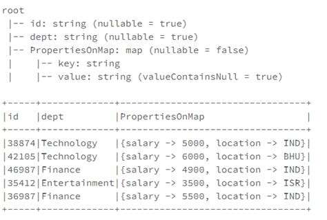 explain conversion of dataframe columns to maptype in pyspark