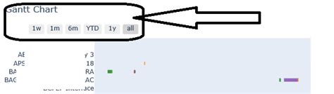 python plotly how to remove header and rangeselector