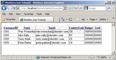 asp accessdatasource and datafile shotdev