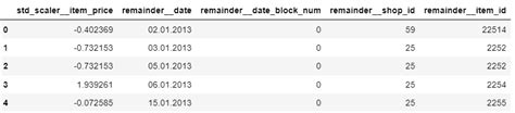 python preserve column order after applying pose