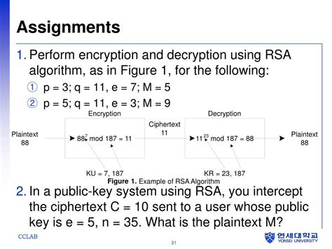 Ppt The Rsa Algorithm Powerpoint Presentation Free Download Id 6864508