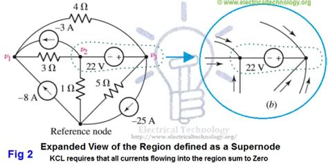 supernode circuit analysis step by step with solved example