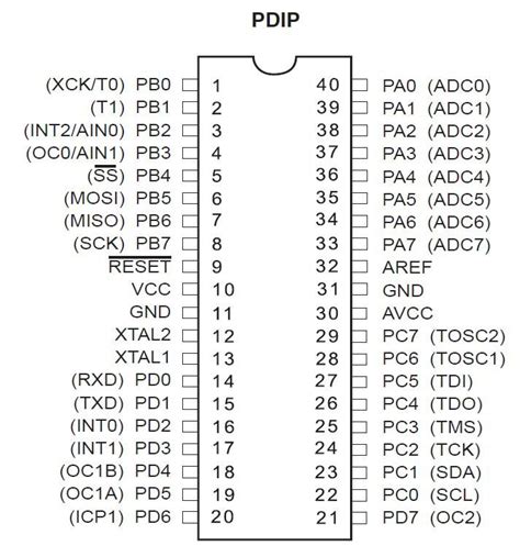 atmega32 pin diagram
