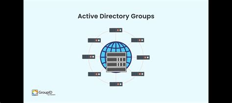active directory nested groups best practices