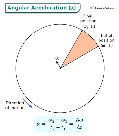 Angular Acceleration Definition Formula And Example Problems