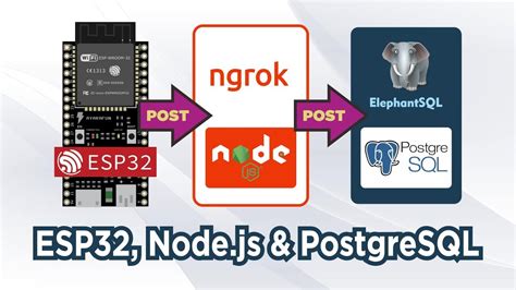 esp32 node js and postgresql youtube