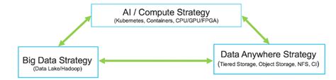accelerate distributed deep learning implementing gpu accelerated