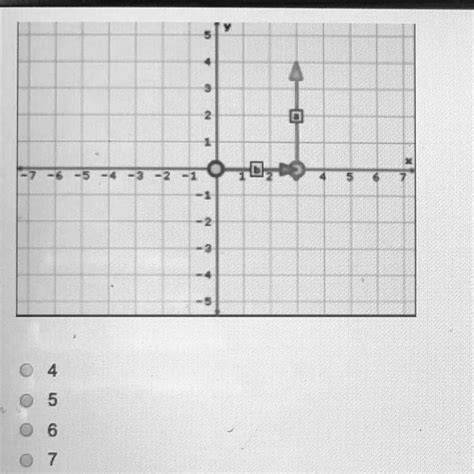 Solved What Is The Magnitude Of The Resultant Vector A And B Shown