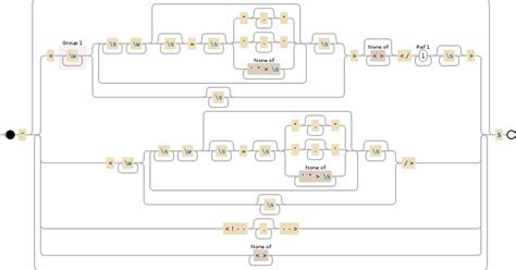 javascript regular expression to match open and closed html tags
