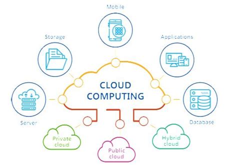 Revolutionizing Tech The Synergy Of Cloud And Ai