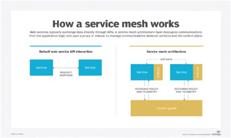 what is a service mesh and how does it work