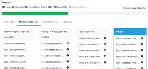 tutorial it s all connected in gitlab gitlab