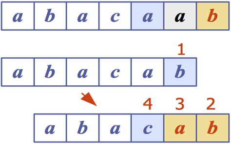 week 9 string algorithms approximation 14