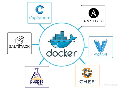 docker cloud