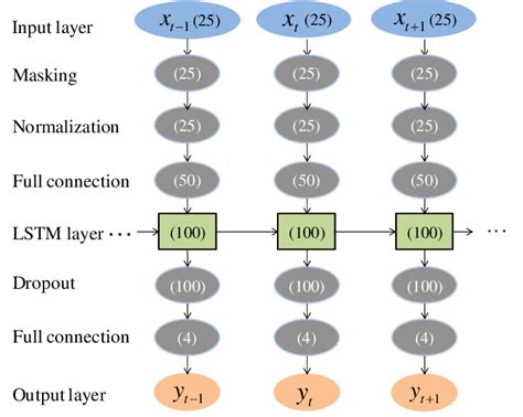 detailed illustration of classifier structure each classifier contains