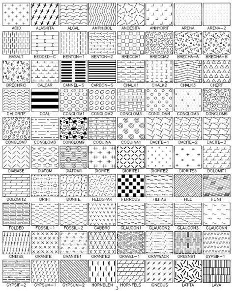 pin on cad