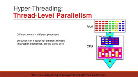 instruction level parallelism