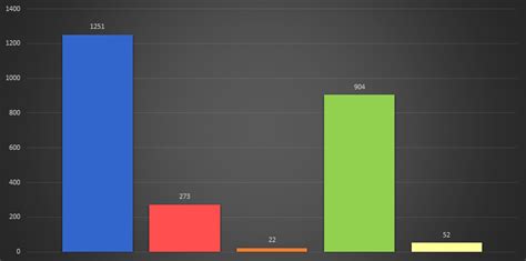 excel add custom column chart datalabels in vba stack