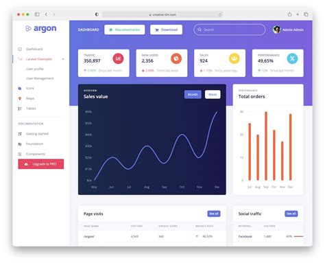 10 best laravel templates free and premium 2022 adminlte io