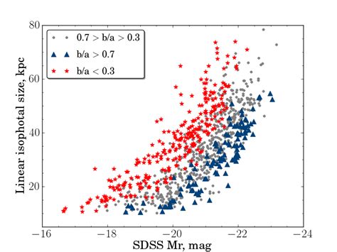 astrolitterbox decent scientific plots with matplotlib