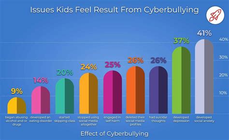 Critical Cyberbullying Facts For 2020