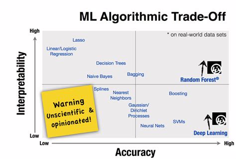 lasso machine learning python mesinl