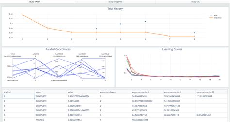 what is mlops an introduction edlitera