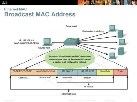 Ppt Chapter 10 Ethernet Powerpoint Presentation Free Download Id