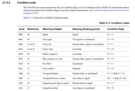 assembly arm `cset` condition encoding as vs docu stack overflow